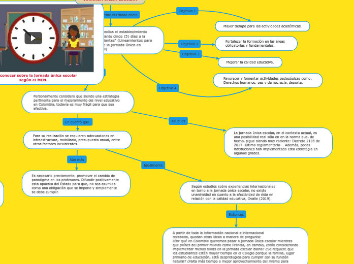 JORNADA ÚNICA ESCOLAR - Mind Map
